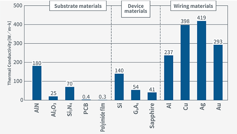 Thermal Conductivity of Ceramic Substrates